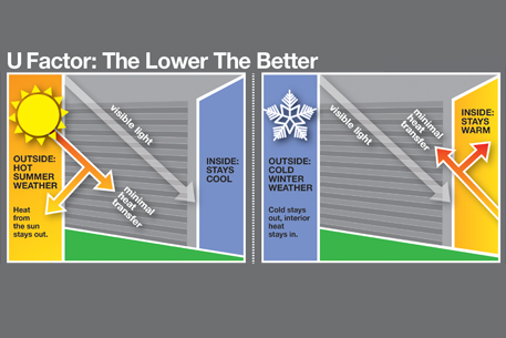 Thermiser Max® - Low U | Insulated Rolling Door