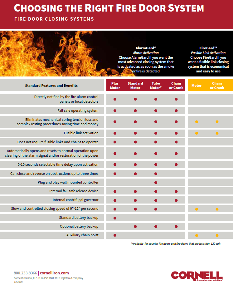 Firemiser Insulated Fire Door